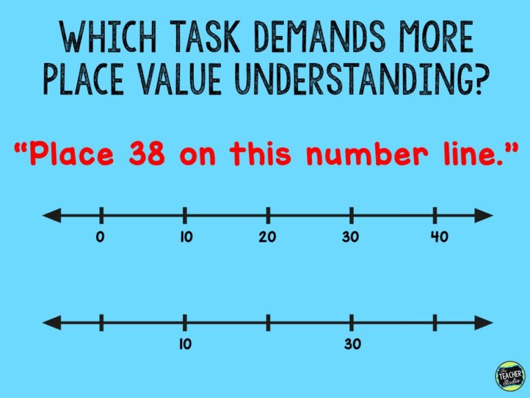 Why Do We Use Number Lines? - The Teacher Studio